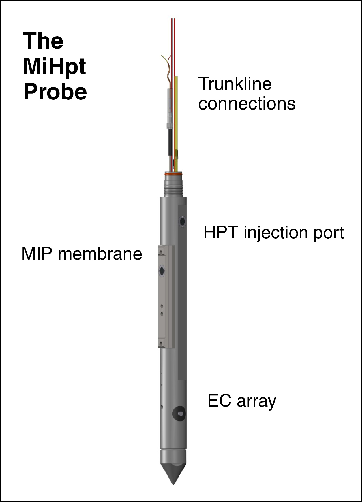 Appendix G. Field Application of Tools Case Studies