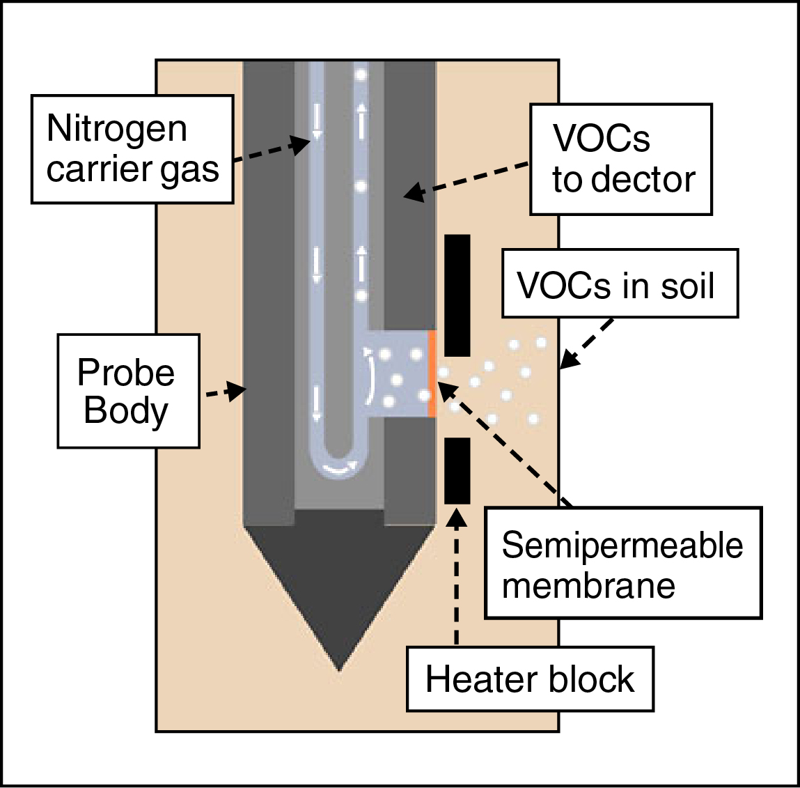 Appendix G. Field Application of Tools Case Studies