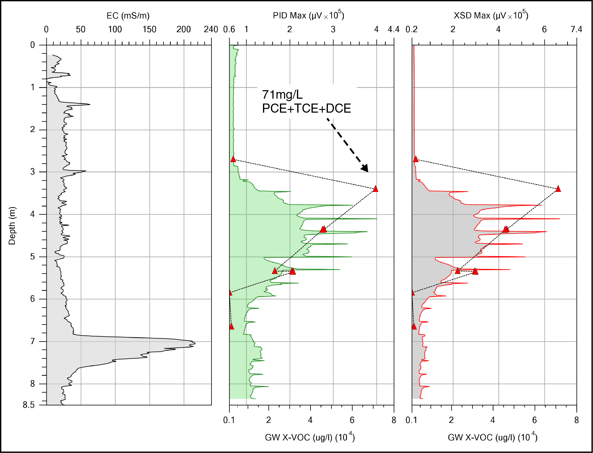 Appendix G. Field Application of Tools Case Studies