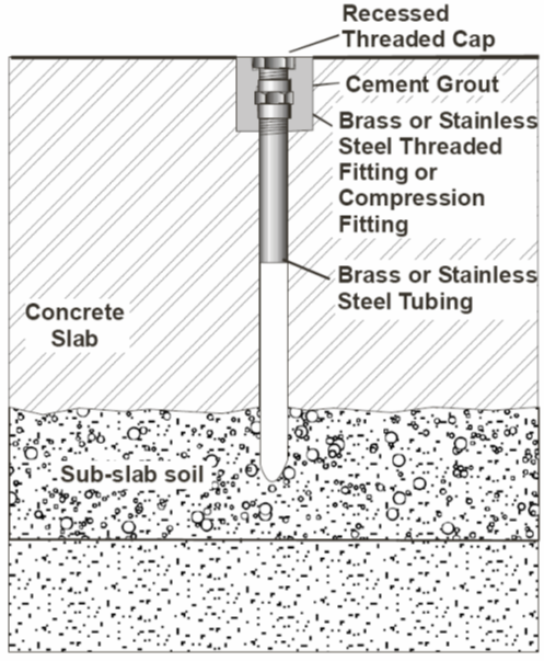 Appendix G. Investigation Methods and Analysis Toolbox