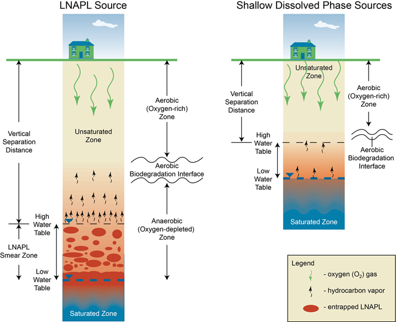 3. Site Screening Using Vertical Screening Distance