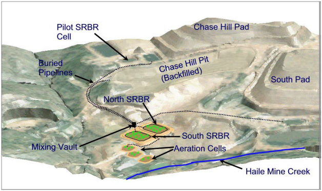 B.3 Haile Mine Case Study
