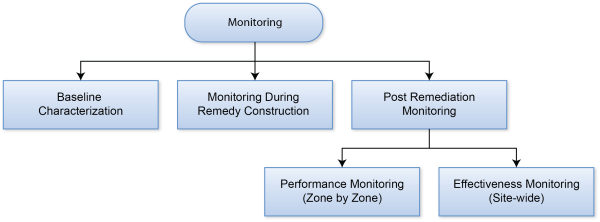 7. Monitoring.htm