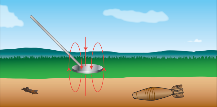 2. Technical Overview
