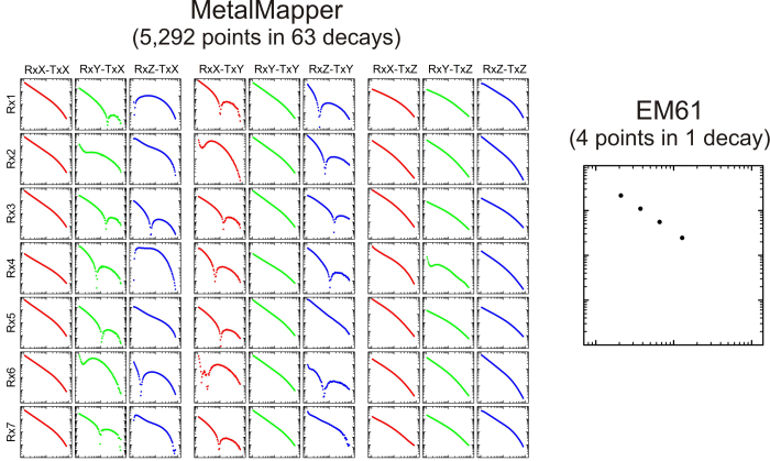 2. Technical Overview