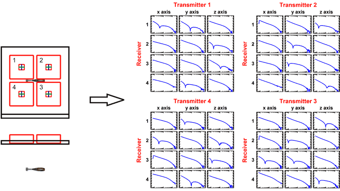 2. Technical Overview