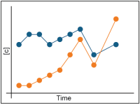 5.8 Temporal Analysis