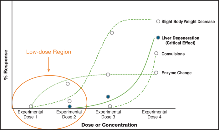 Appendix B. Toxicity Assessment