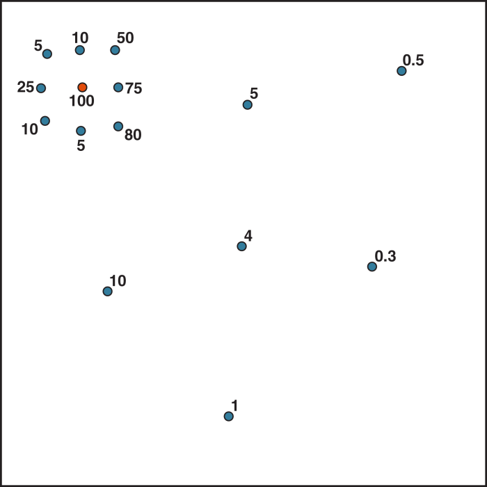 6. Exposure Assessment