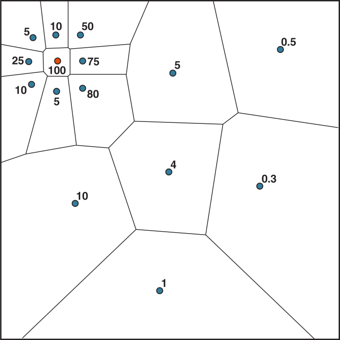 6. Exposure Assessment